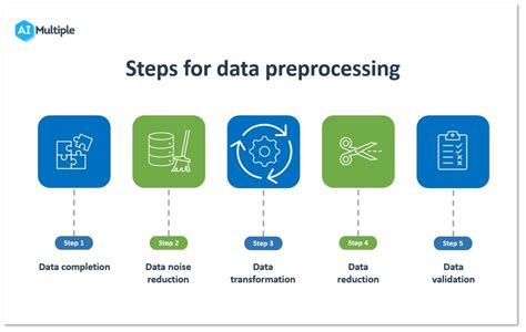 data preprocessing in 2023 importance and 5 steps