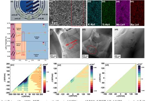 Figure 1 From Achieving High Overall Energy Storage Performance Of Knn