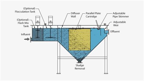 Download Horizontal Clarifier Pyramid Hopper Construction Sludge