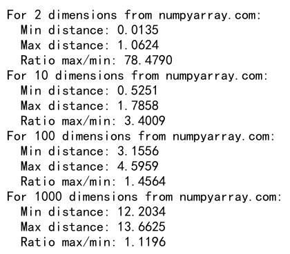 NumPy计算欧几里得距离高效数组操作的实践指南 极客教程