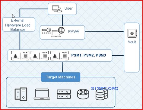 CyberArk 12 1 Lab 5 PSM Installation NetSec