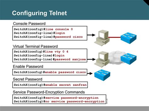 6 Telnet Recovery Password Upgrade Ios Ppt