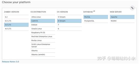 在linux中搭建zabbix监控环境（yum安装php 7 4 mariadb zabbix） 知乎