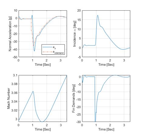 在 matlab 和 simulink 中设计制导系统 matlab and simulink mathworks 中国