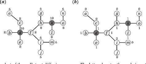 Figure 1 From Locating Multiple Sources Of Contagion In Complex Networks Under The Sir Model