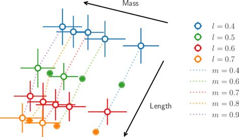 figure 5 from meta reinforcement learning with latent variable gaussian