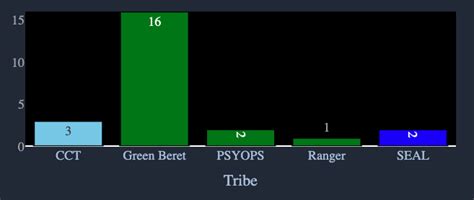 Quick Help With Barchart Text Formatting Dash Python Plotly