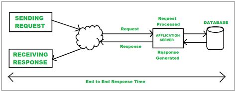 Response Testing In Software Testing GeeksforGeeks