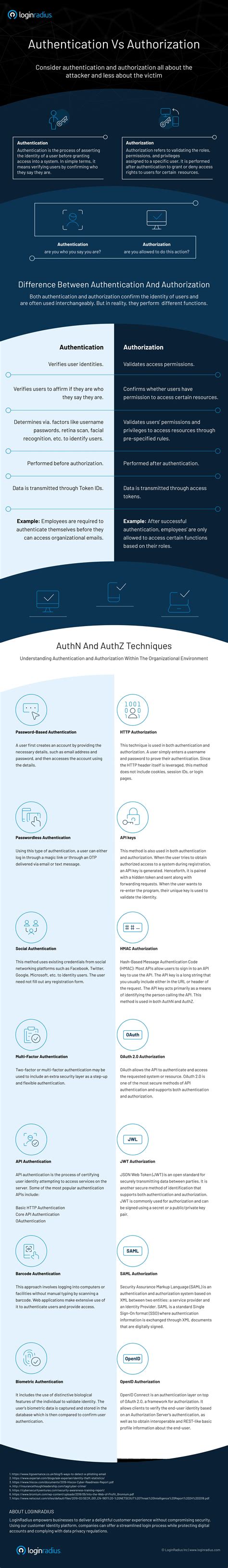 authentication vs authorization understanding the key differences pdf