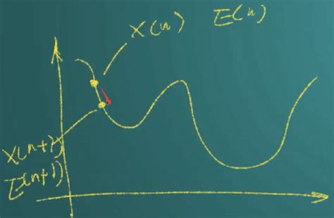 深度学习之模拟退火算法 六 知乎
