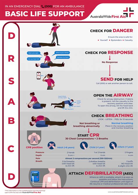 Emergency Resuscitation Flow Sheet