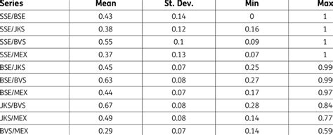 Portfolio Weights Summary Statistics Download Scientific Diagram