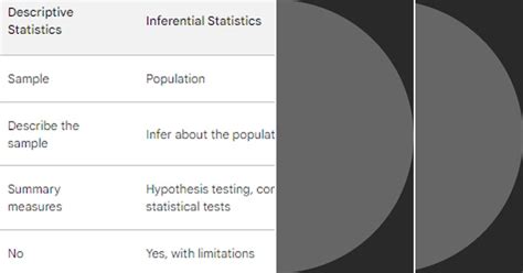 List Inferential Statistics For Data Science With Python Curated By