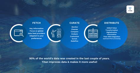 Streamlined Data Curation Key Advantages Titan Advisory