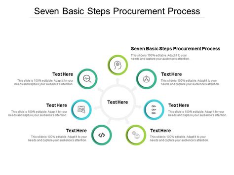 Seven Basic Steps Procurement Process Ppt PowerPoint Presentation Infographic Template Portrait Cpb