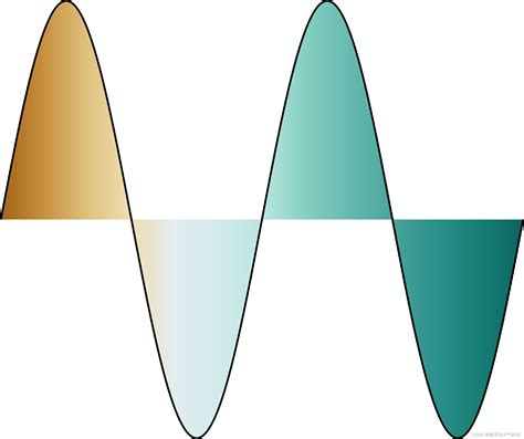 【matlab】渐变填充曲线matlab填充渐变色 Csdn博客