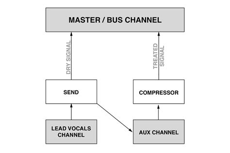 Parallel Compression Explanained Doctor Mix