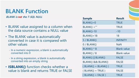 Introduction To Dax Language Pdf Databases Computer Software And Applications