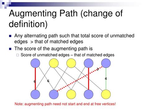 Ppt All Pair Shortest Path Powerpoint Presentation Free Download Ppt All Pair Shortest Path Powerpoint Presentation Free Download