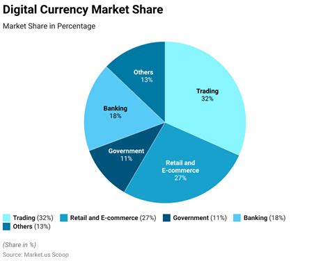Digital Currency Statistics And Facts 2026