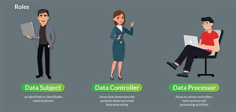 The Personal Data Protection Regulation In Indonesia Part 3 The Impact