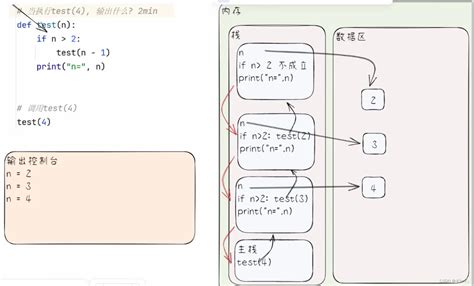 Python基础语法(二) Csdn博客 Python基础语法(二) Csdn博客
