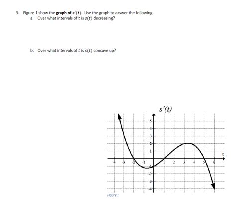 Solved 3 Figure 1 Show The Graph Of S T Use The Graph To Chegg Com
