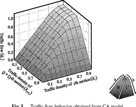 Figure 5 From Model Predictive Control Of Traffic Flow Based On Hybrid