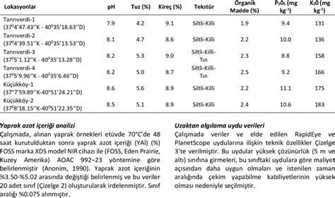 Soil Analysis Results Of The Experiment Area Download Scientific Diagram