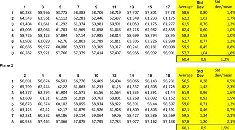 21 Repeatability Calculation For Calibration 1 9 Position 2 Plane 1