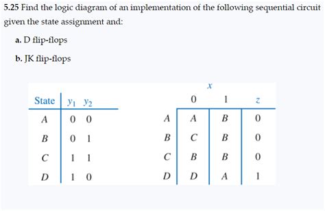 Solved 525 Find The Logic Diagram Of An Implementation Of