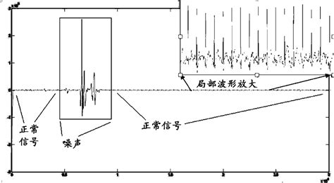 Method And Apparatus For Processing Waveform Signal Eureka Patsnap