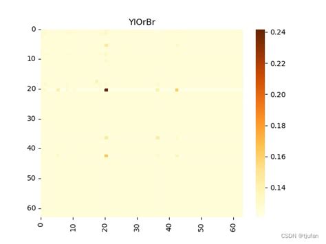 Python Seaborn 热力图绘制python Seaborn热力图 Csdn博客