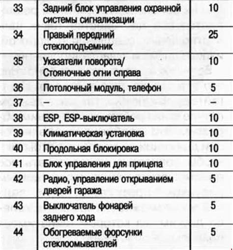 Схема предохранителей туарег 59 фото - RusOrgs.ru