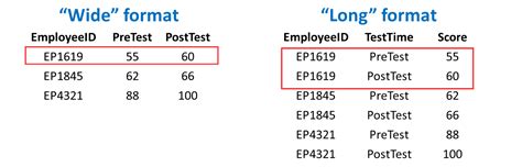 Chapter Data Management R For HR An Introduction To Human Resource Analytics Using R