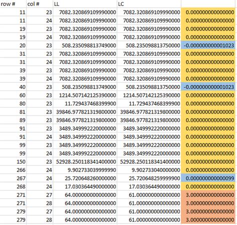 Find Difference In 2 Dataframes Printable Timeline Templates