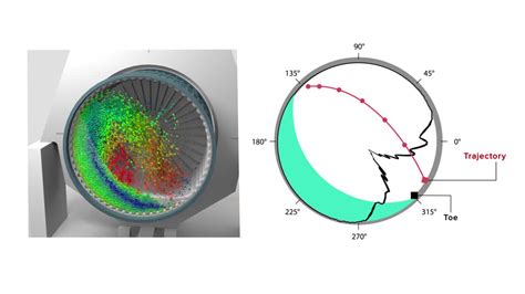 Optimal Mill Loading With Smart Sensor Technology Fls 14 Comments