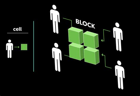Blockchain 101 Fidelity