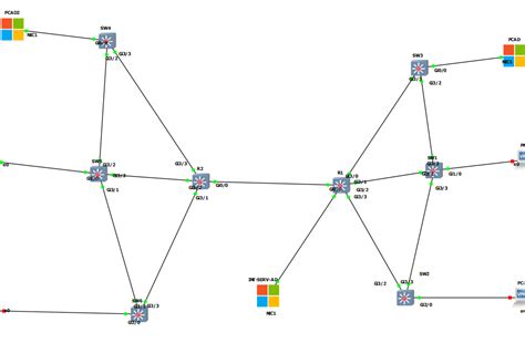 i can t ping the dhcp but i can get an ip address via a client machine