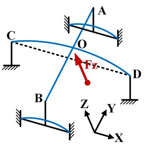 Assembly Drawing Of Multi Axis F T Sensor For Acupuncture A Overall Download Scientific