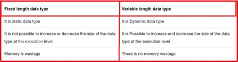 SQL Server Data Types With Examples Dot Net Tutorials
