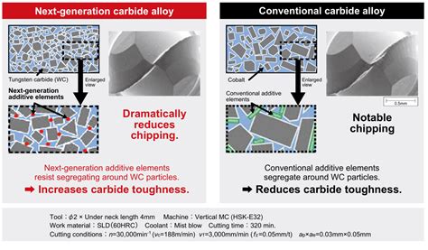 Ball End Mill Ix Epdb Th3 Moldino เครื่องมืออุตสาหกรรม เครื่องมือช่าง เครื่องมือวัดละเอียด Jsr