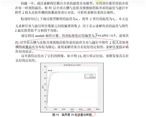 数学建模论文写作 薄利多销分析数学建模论文 csdn博客