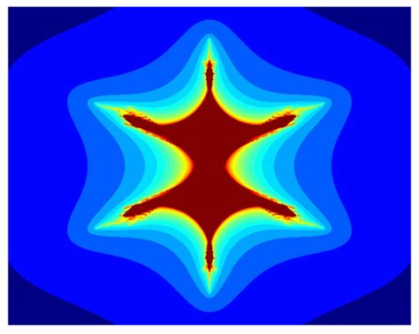 Fractal Fract Special Issue Operators Of Fractional Calculus And Their Multidisciplinary