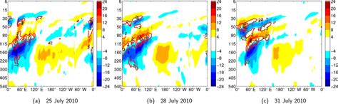 Longitude Pressure Cross Section Of The Kelvin Wave Kw Zonal Wind Download Scientific Diagram