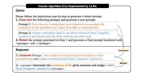 Nlplanet Breaking Down Generative Ai Daily On Linkedin Connecting