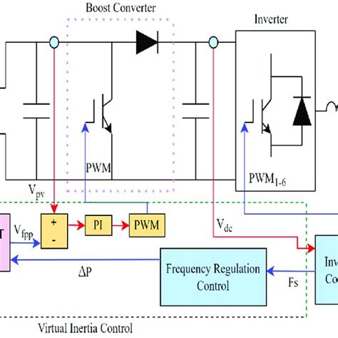 The Photovoltaic Two Level Inverter System With Proposed Download