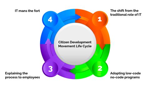 Citizen Developer Vs Professional Developer 10 Key Differences Quixy