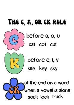 C, K, CK Rule Anchor Chart by Destination Elementary School | TPT
