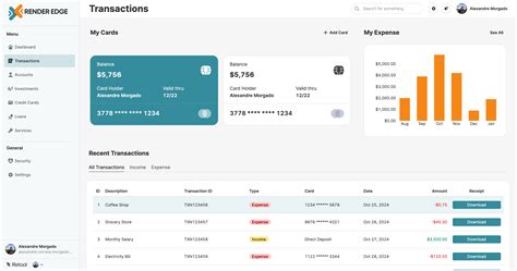 Admin Dashboard Retool Template 🤝 Community Show And Tell Retool Forum